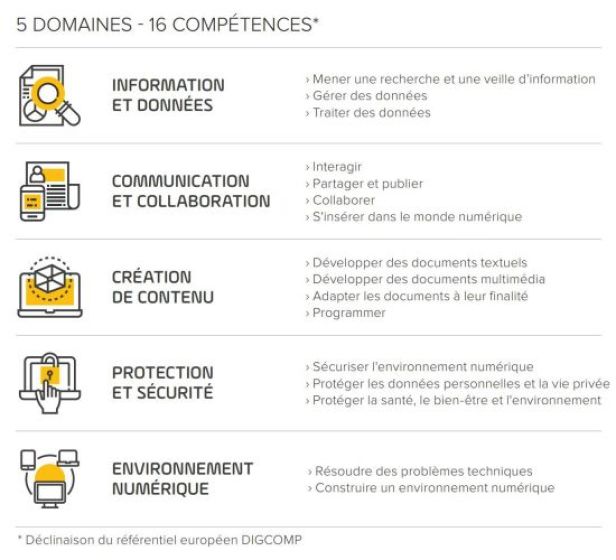 Évaluer les compétences numériques avec Pix Évaluer les compétences numériques avec Pix